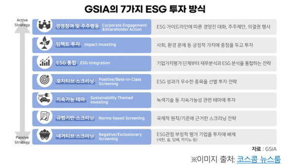 투자 의사결정 내 ESG 고려